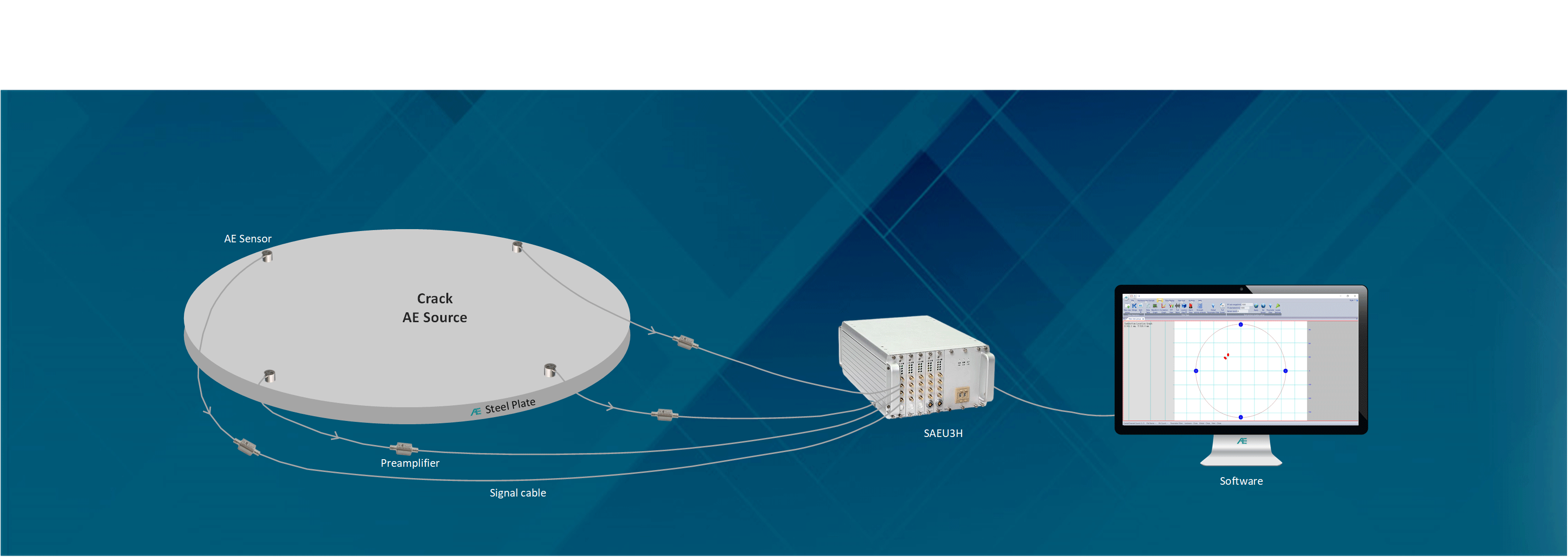 Acoustic Emission Sensors Products Sales By QingCheng AE