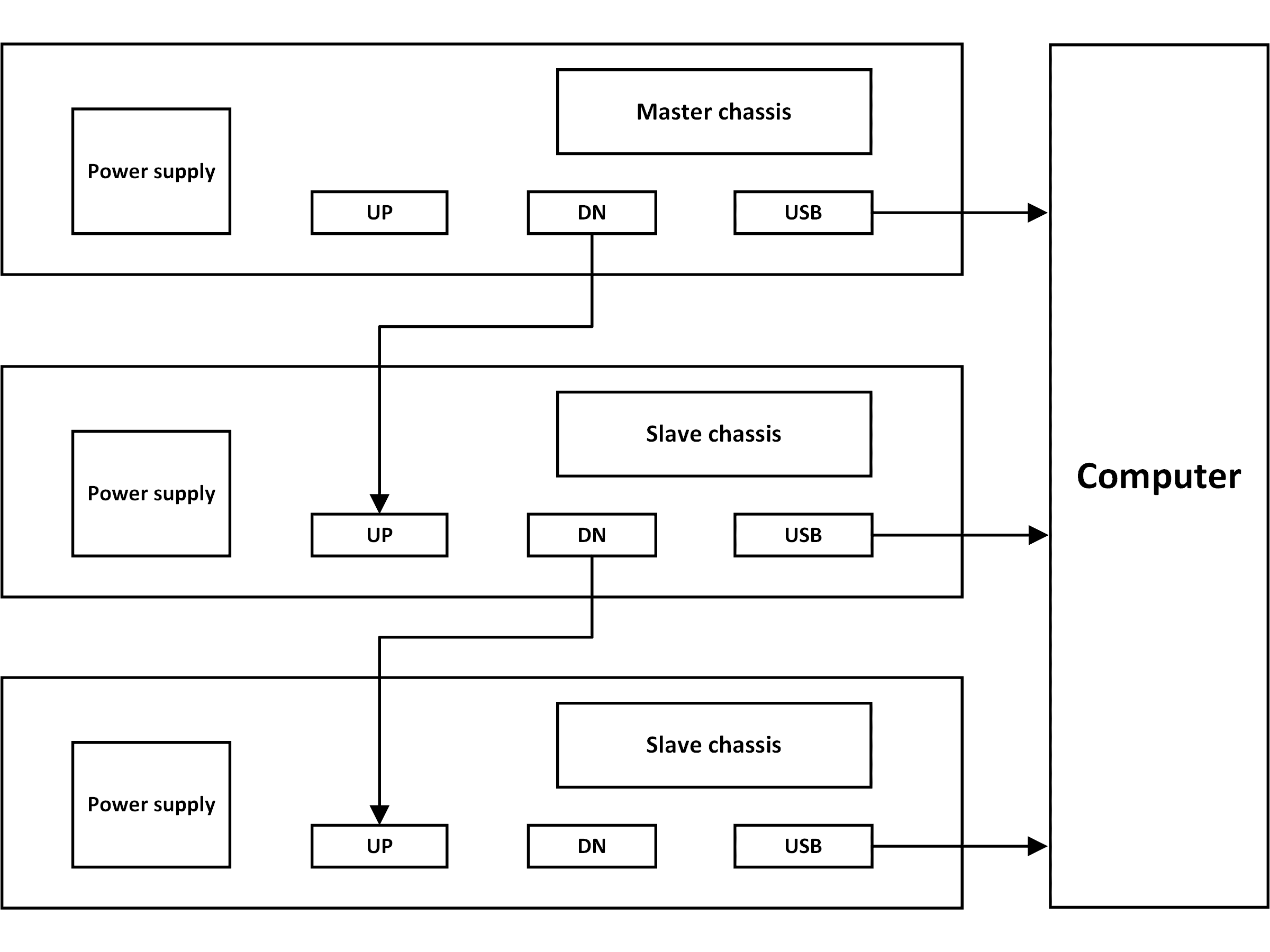 Multi-Channel AE Chassis