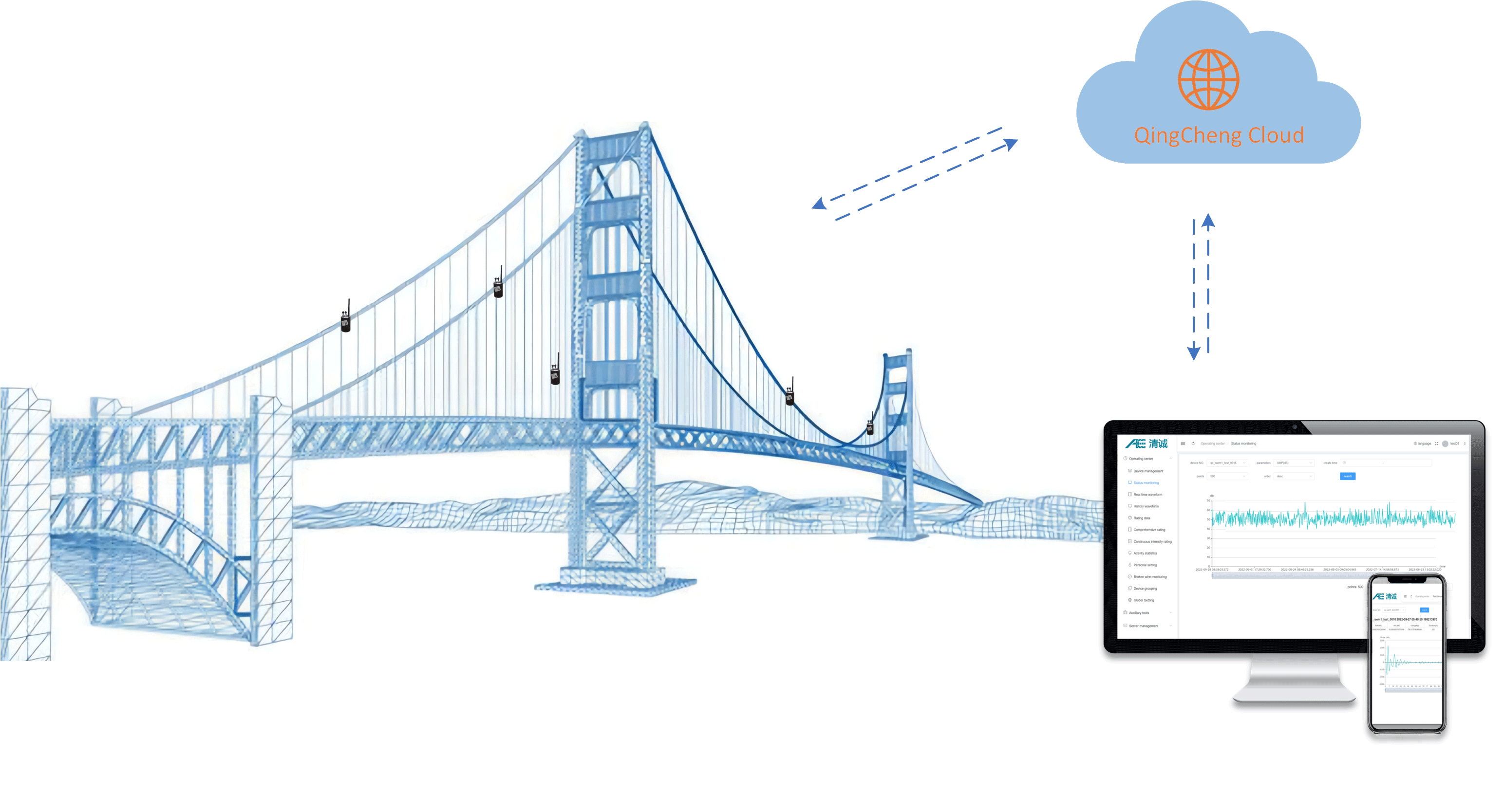 SOLUTIONS / Bridge Cable Monitoring