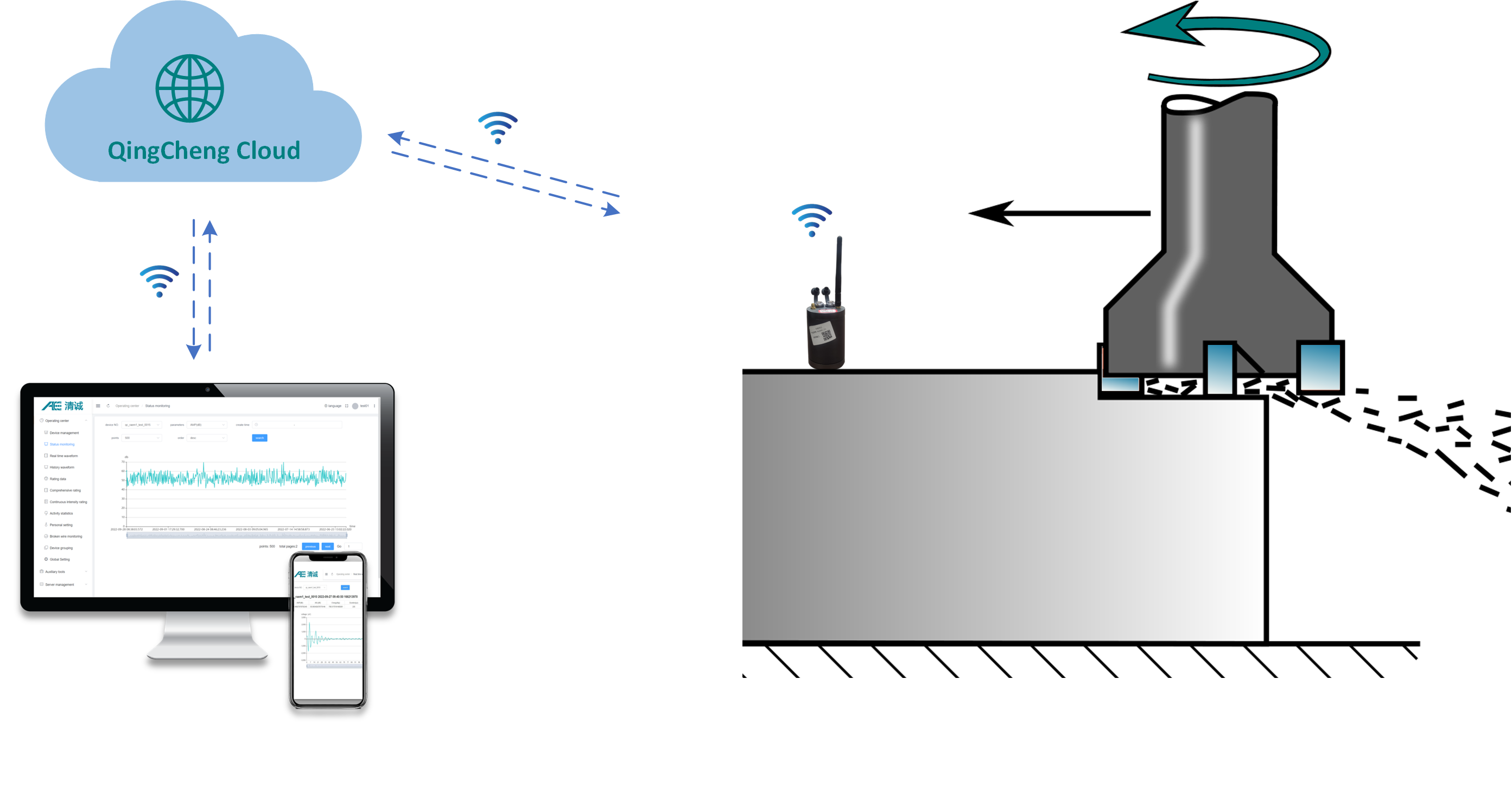Cutting Tool Monitoring - AE Monitoring Solutions