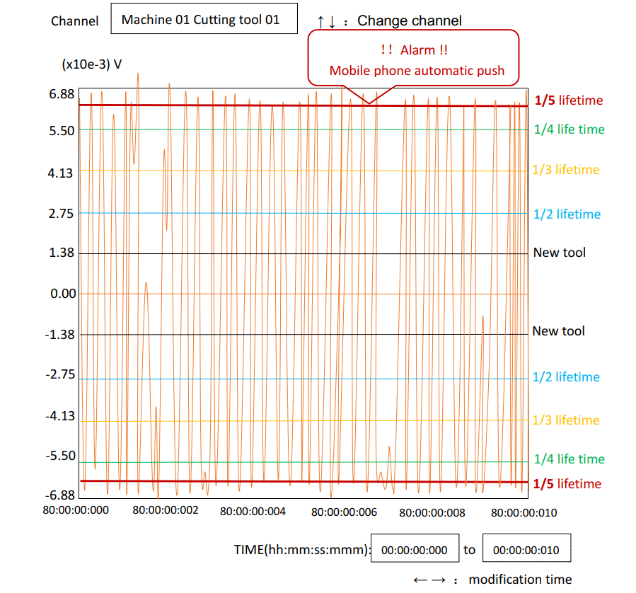 Cutting Tool Monitoring - AE Monitoring Solutions