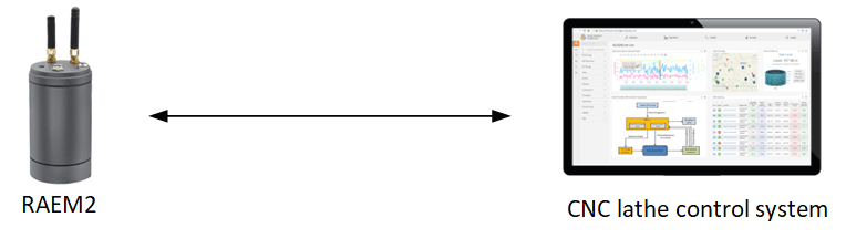 Cutting Tool Monitoring - AE Monitoring Solutions