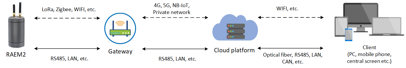 Cutting Tool Monitoring - AE Monitoring Solutions