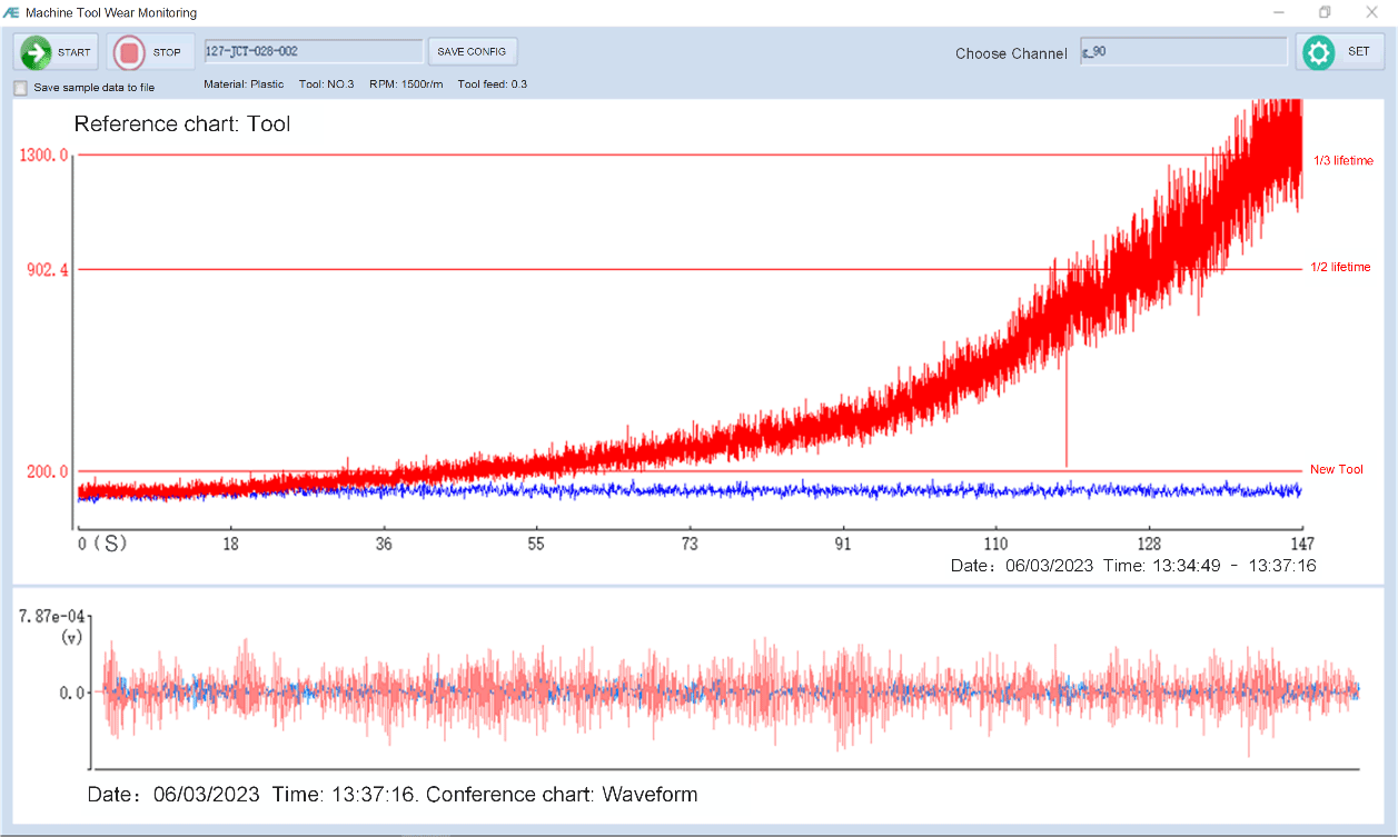 Cutting Tool Monitoring - AE Monitoring Solutions