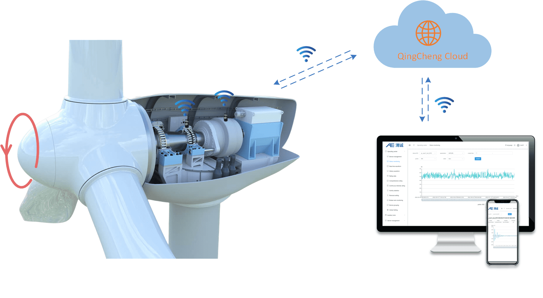 Rotating Device Monitoring - AE Monitoring Solutions