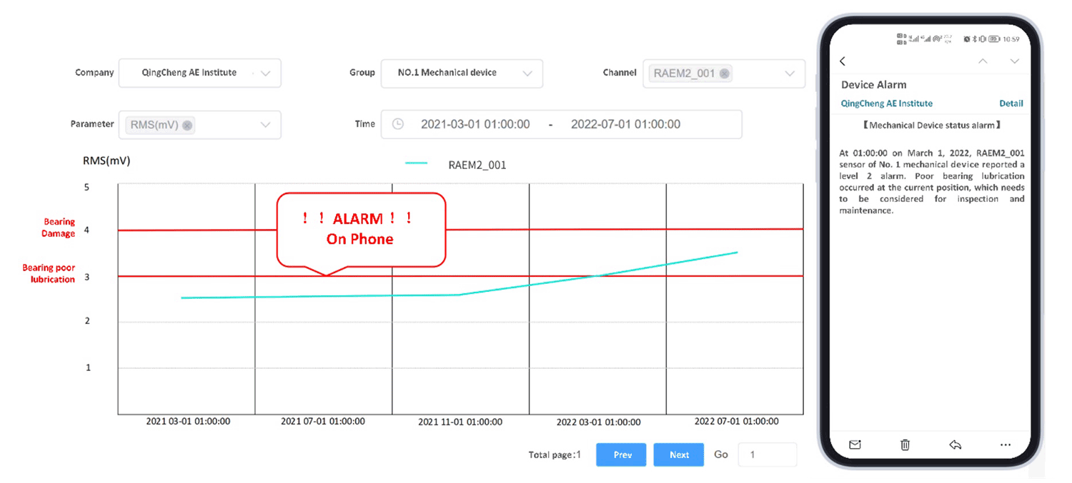 Rotating Device Monitoring - AE Monitoring Solutions