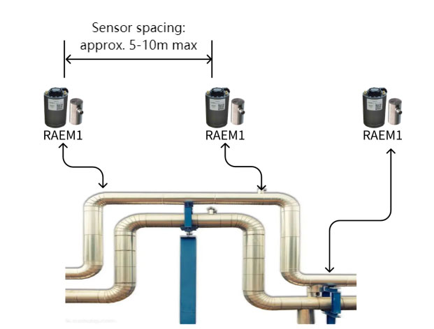 Valve Leak Monitoring system - AE monitoring solution