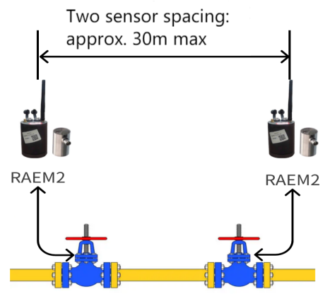 Valve Leak Monitoring system - AE monitoring solution