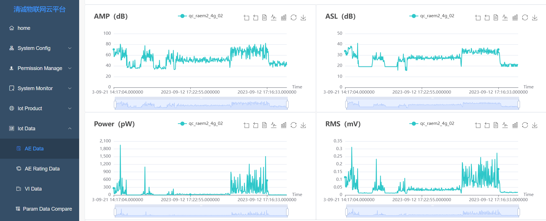 Structural Parts Monitoring - AE Monitoring Solutions
