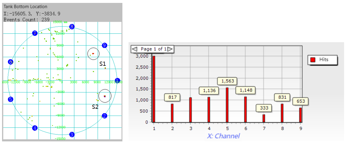 Acoustic Emission Testing for Vessels/ Tanks Monitoring