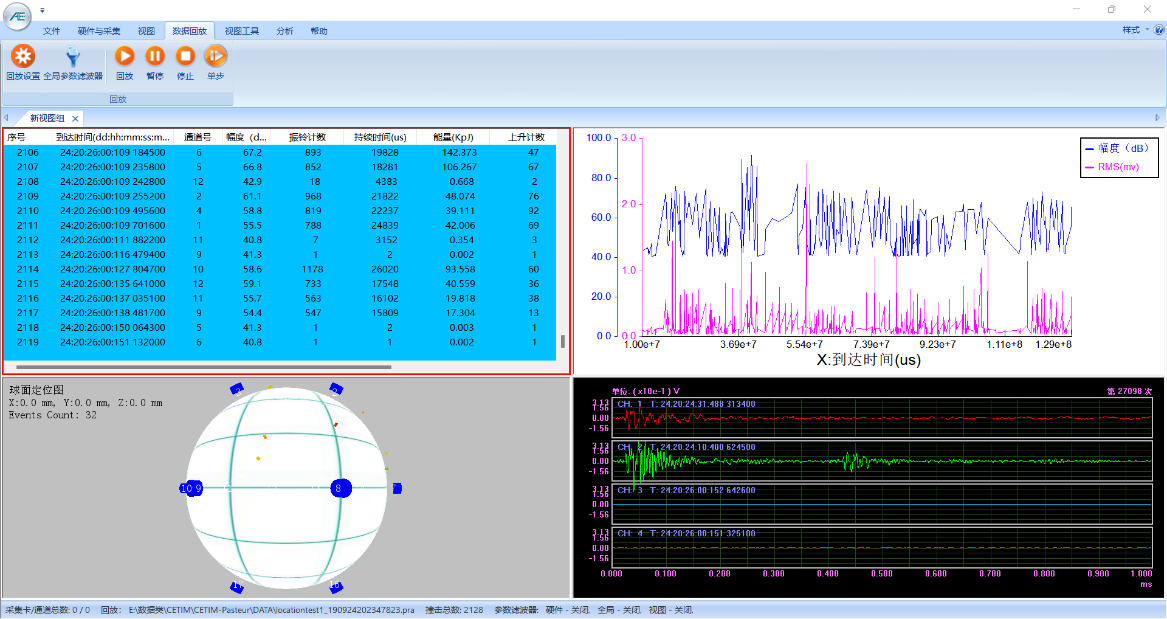 Acoustic Emission Testing for Vessels/ Tanks Monitoring