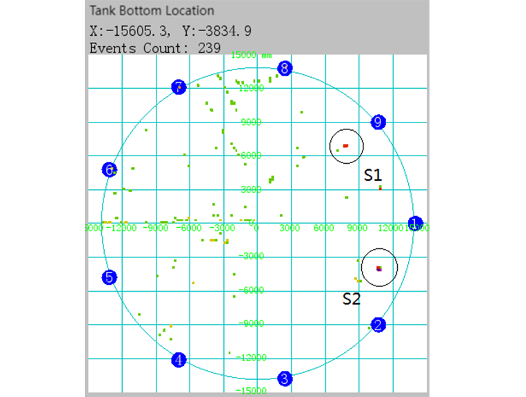 Acoustic Emission Testing for Vessels/ Tanks Monitoring